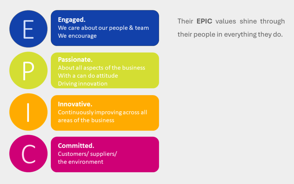 EPIC leadership development – Interventions Consulting